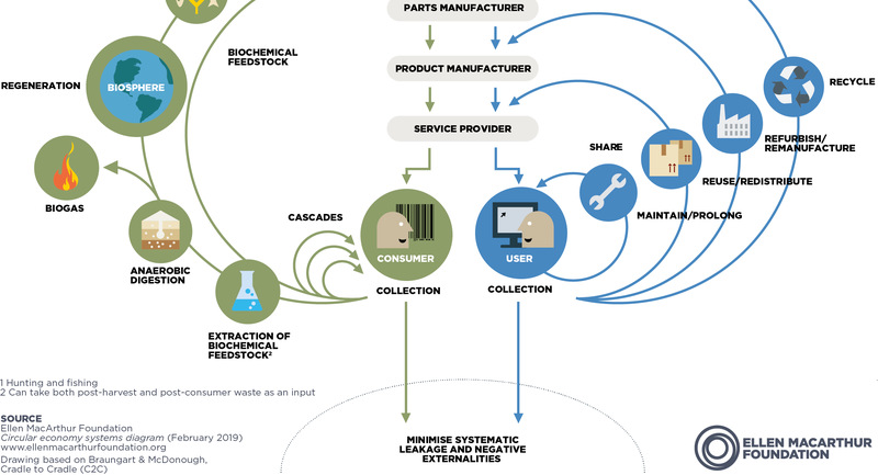 Glasgow Joins Ellen MacArthur Foundation
